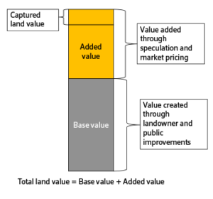 Focus 2020 - CNE – Centro Para Una Nueva Economía – Center for a New ...