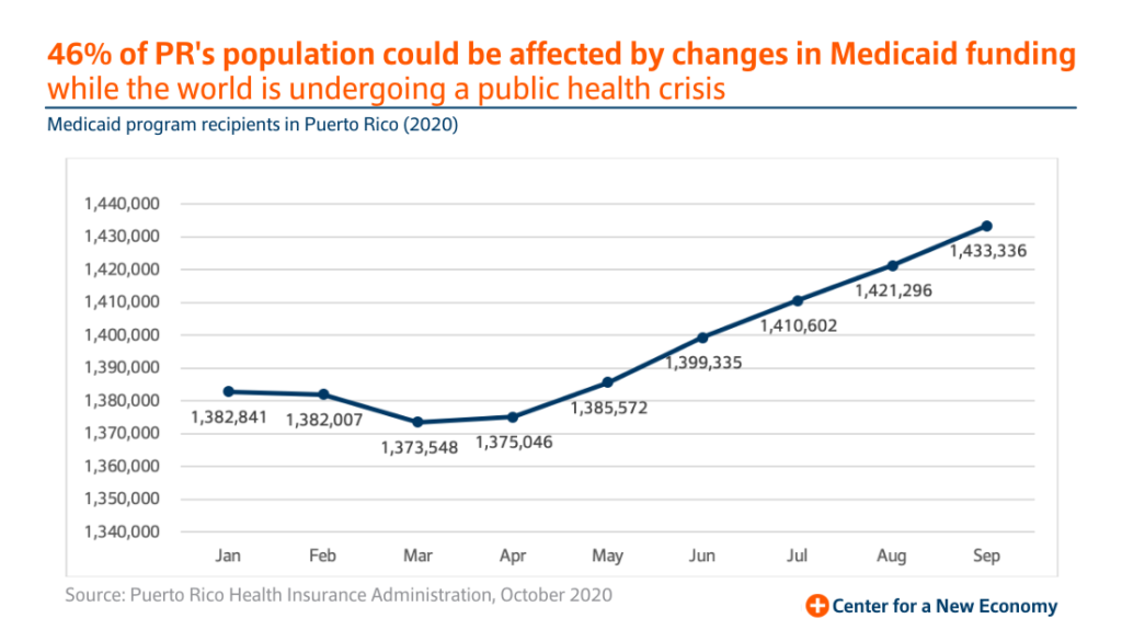 The Medicaid Five-Year Deal - CNE – Centro Para Una Nueva Economía ...