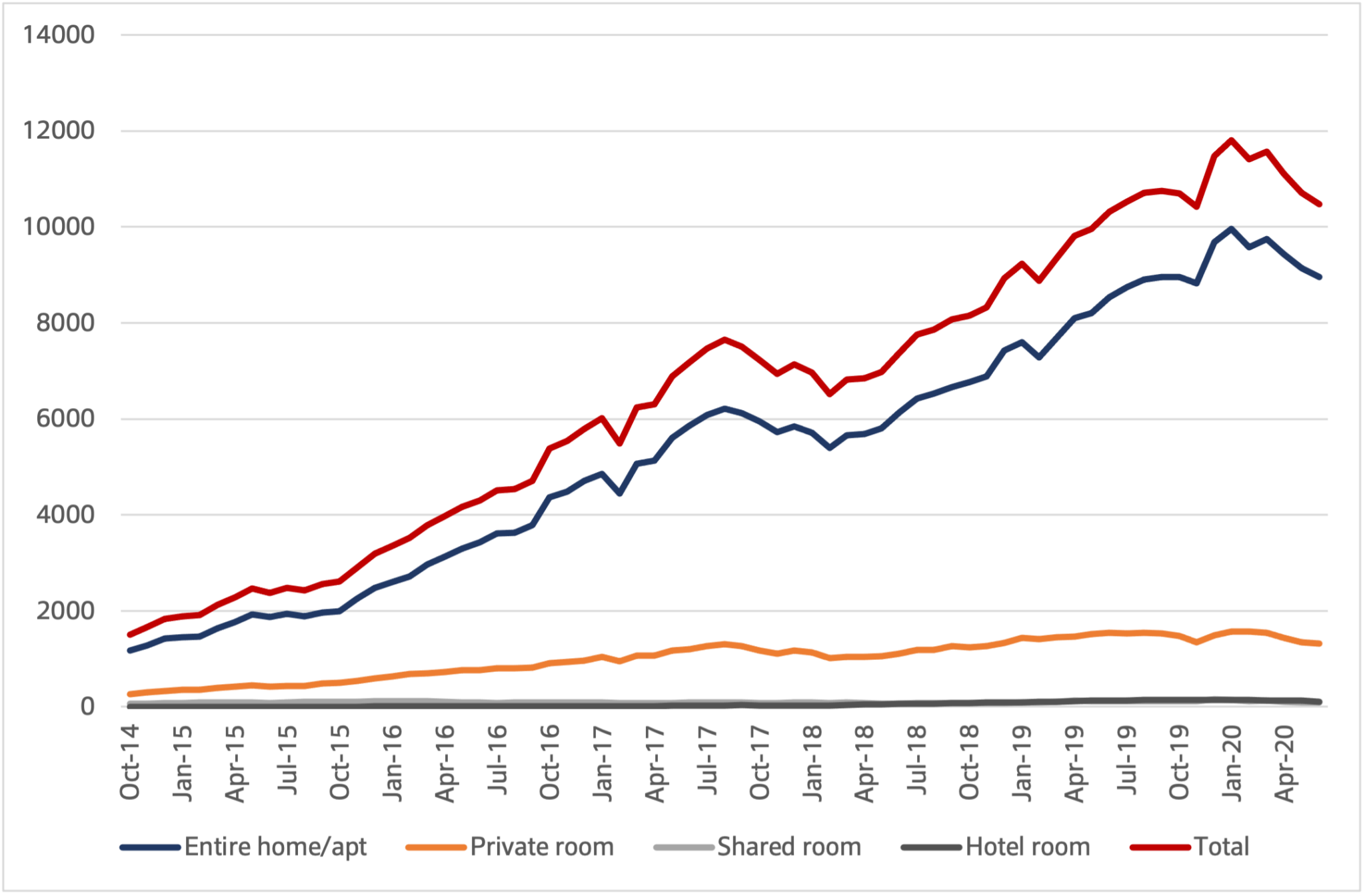 El impacto de los alquileres a corto plazo en Puerto Rico: 2014 – 2020 ...