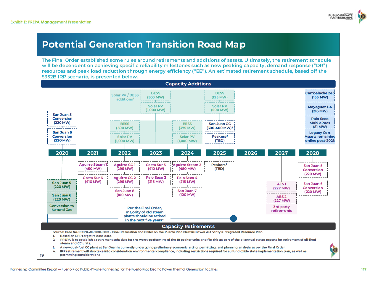 Analysis of PREPA Legacy Assets Public-Private Partnership Agreement ...